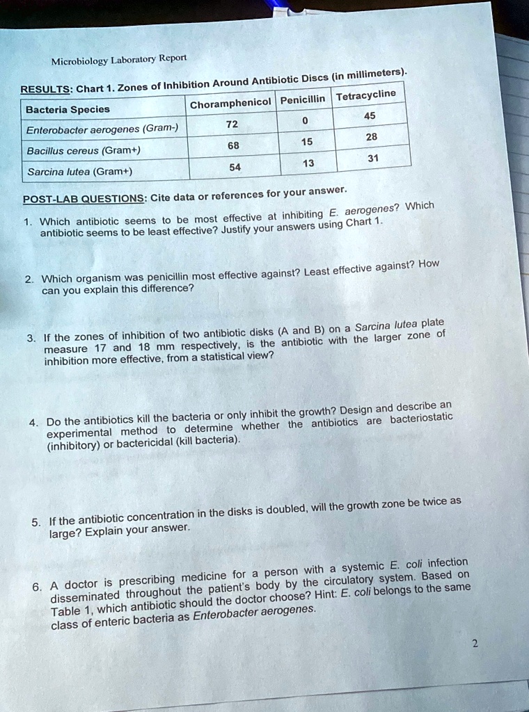 Microbiology Laboratory Report RESULTS: Chart 1. Zones of Inhibition ...