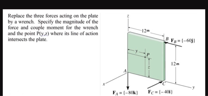 Replace the three forces acting on the plate by a wrench. Specify the ...