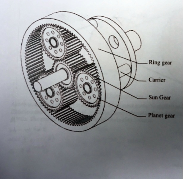 In a planetary gear train the carrier is rotating 5 rad/s clockwise ...