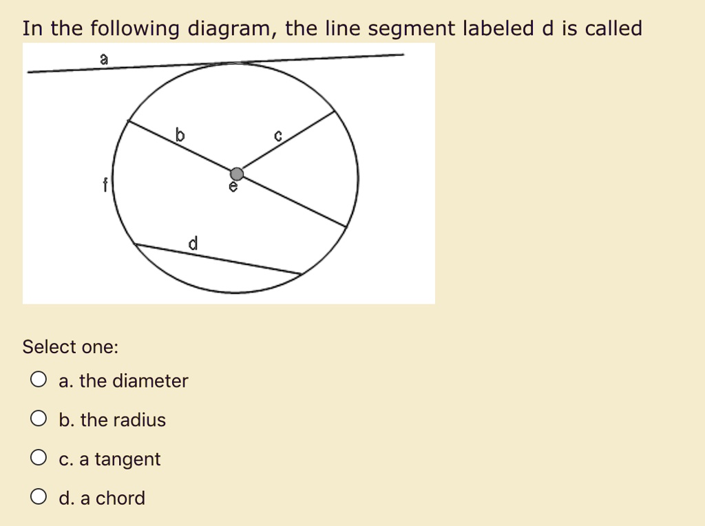 SOLVED: 'In the following diagram, the line segment labeled d is called Select one: a. the ...