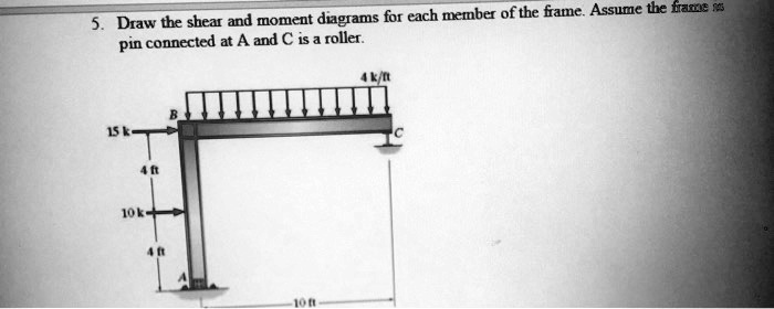 5. Draw the shear and moment diagrams for each member of the frame ...