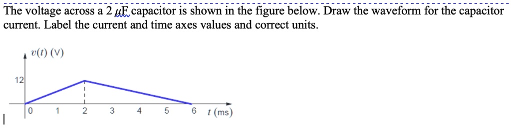 The voltage across a 2 μ F capacitor is shown in the figure below. Draw the waveform for the ...