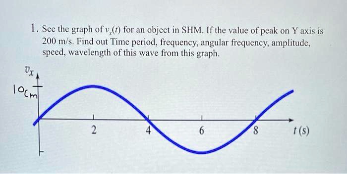 1 See The Graph Ofv T For An Object In Shm If The Value Of Peak On Y Axis Is 200 Ms Find Out