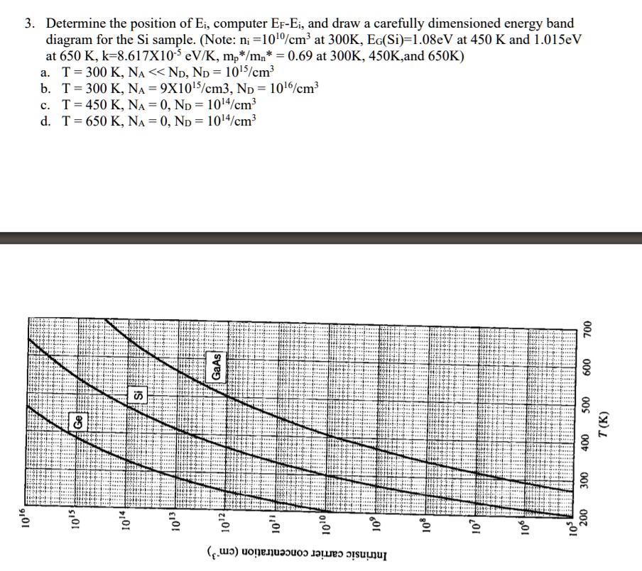 3 determine the position of ei computer ef ei and draw a carefully ...