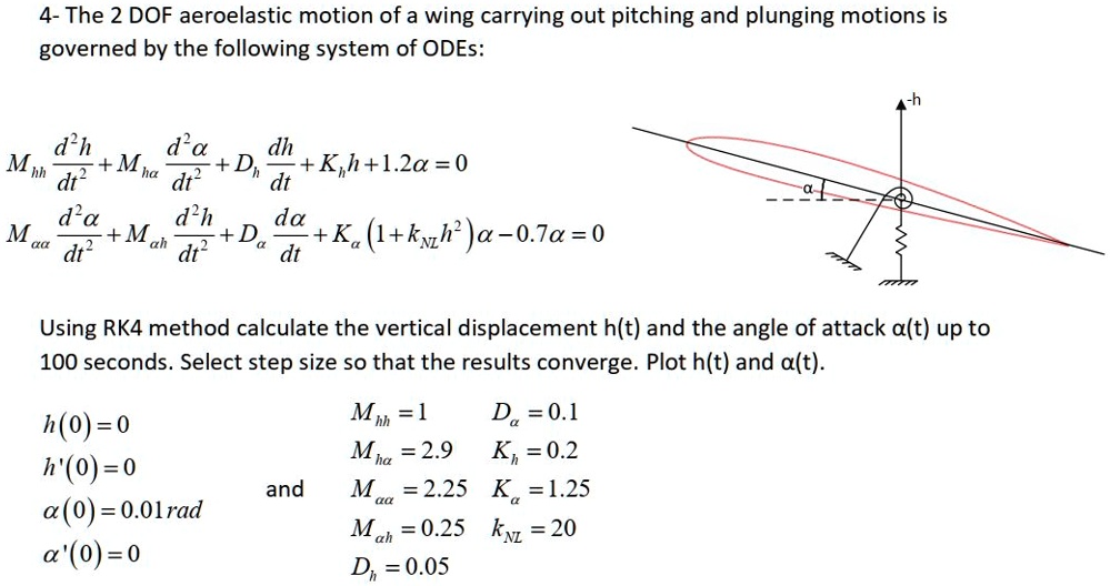 Solved 4 The 2 Dof Aeroelastic Motion Of A Wing Carrying Out Pitching And Plunging Motions Is
