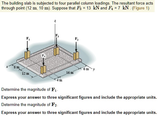 SOLVED: The building slab is subjected to four parallel column loadings.The resultant force acts ...