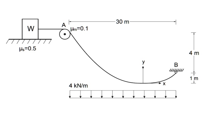 SOLVED: According to the given coordinate system, the cable equation of ...