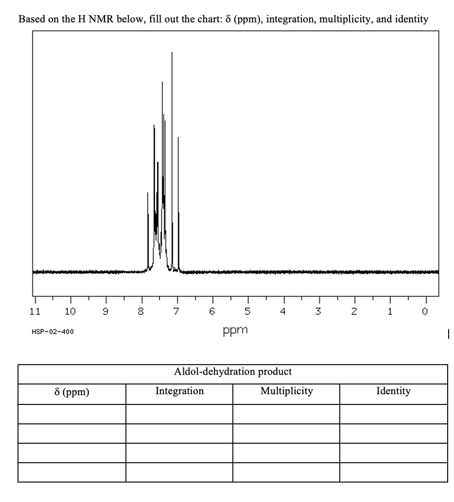based on the h nmr below fill out the chart delta ppm integration ...