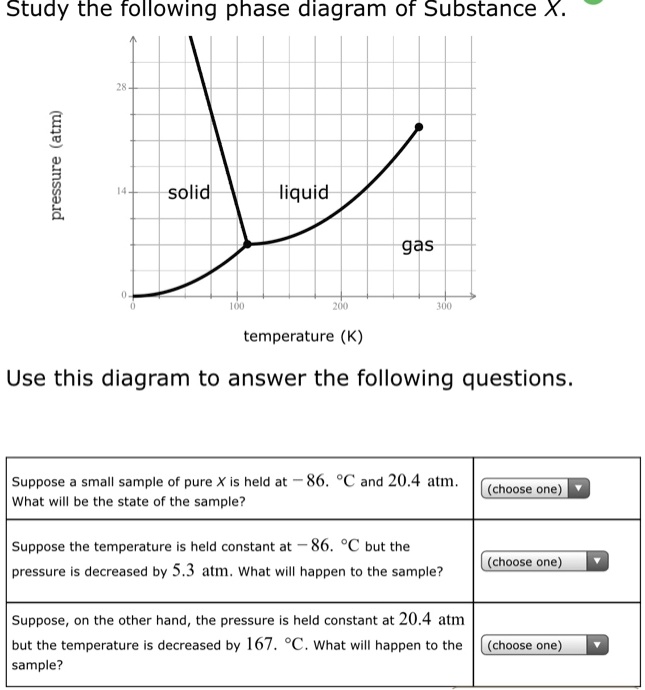 SOLVED:Study the following phase diagram of Substance X. 0 [ solid ...