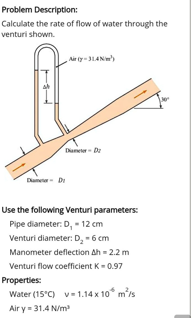 Problem Description: Calculate the rate of flow of water through the ...
