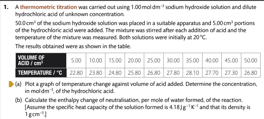 1. A thermometric titration was carried out using 1.00 mol dm^-3 sodium hydroxide solution and ...