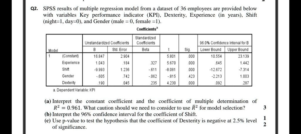 SOLVED: 02. SPSS results of multiple regression model from a dataset of 36 employees are ...