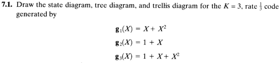 7.1. Draw the state diagram, tree diagram, and trellis diagram for the ...