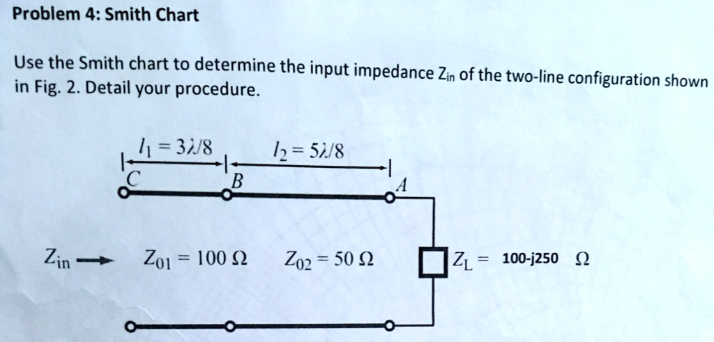 SOLVED: Problem 4: Smith Chart Use the Smith chart to determine the input impedance Zin of the ...