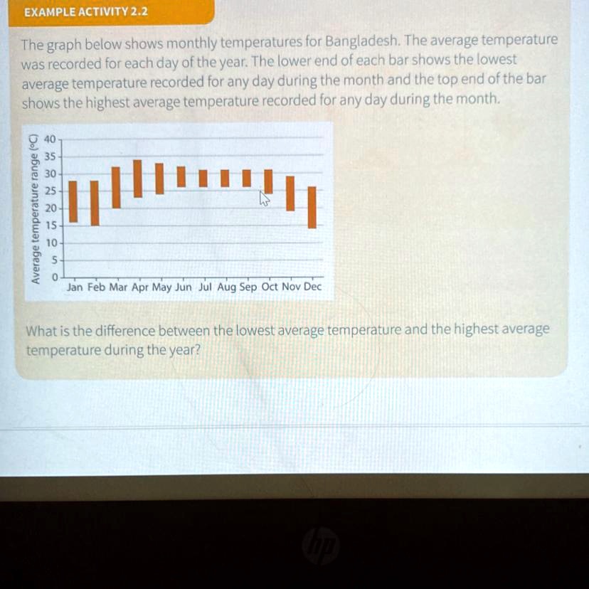 EXAMPLE ACTIVITY 2.2 The graph below shows monthly temperatures for ...