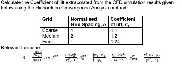 calculate the coefficient of lift extrapolated from the cfd simulation ...