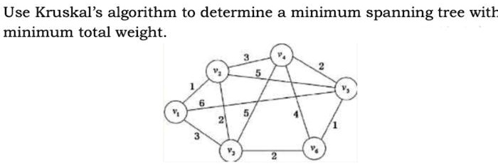 SOLVED: Use Kruskals algorithm to determine minimum spanning tree witl ...