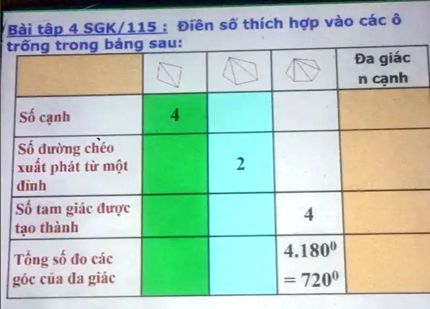 Bài t?p 4 SGK/115: ?i?n s? thích h?p vào các ô tr?ng trong b?ng sau: S? c?nh S? ???ng chéo xu?t ...