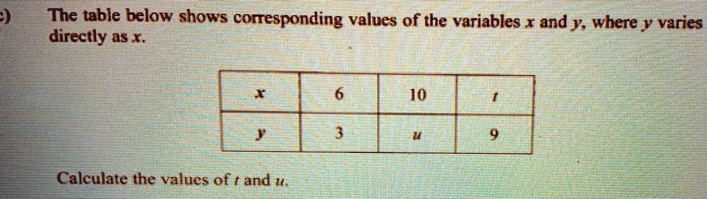 SOLVED: The table below shows corresponding values of the variables r and y where y varies ...