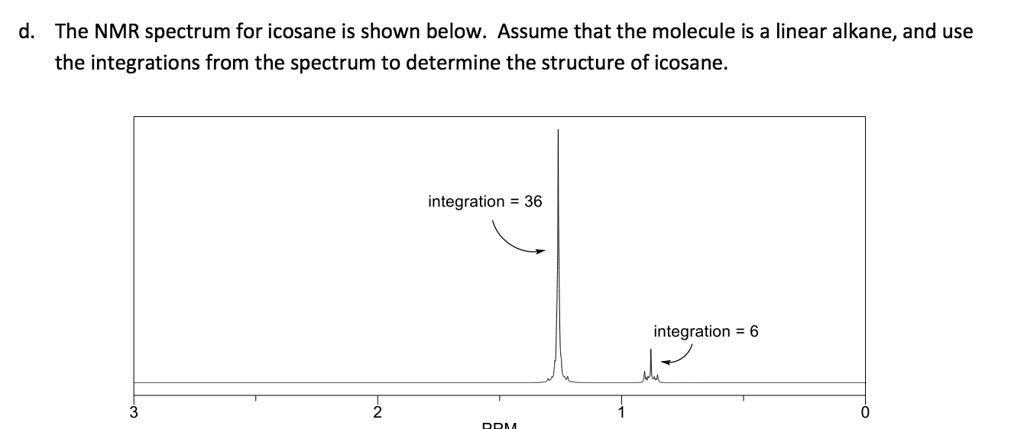 the nmr spectrum for icosane is shown below assume that the molecule is ...