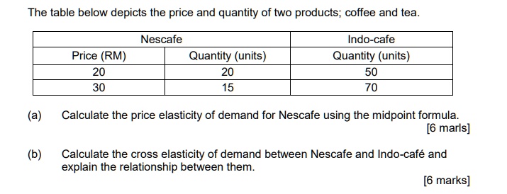 The table below depicts the price and quantity of two products; coffee and tea. Nescafe Price ...