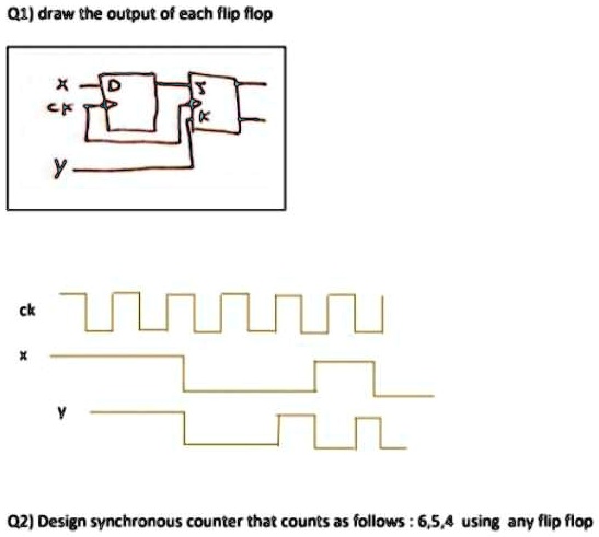 SOLVED: Q1) Draw the output of each flip flop. Q2) Design a synchronous ... SOLVED: Q1) Draw the output of each flip flop. Q2) Design a synchronous ...
