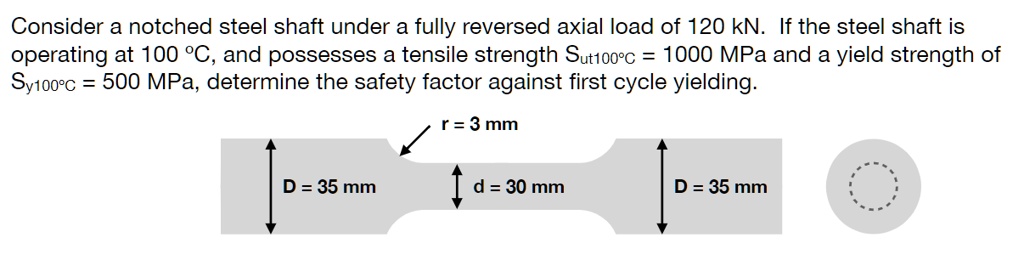 SOLVED: Consider a notched steel shaft under a fully reversed axial ...