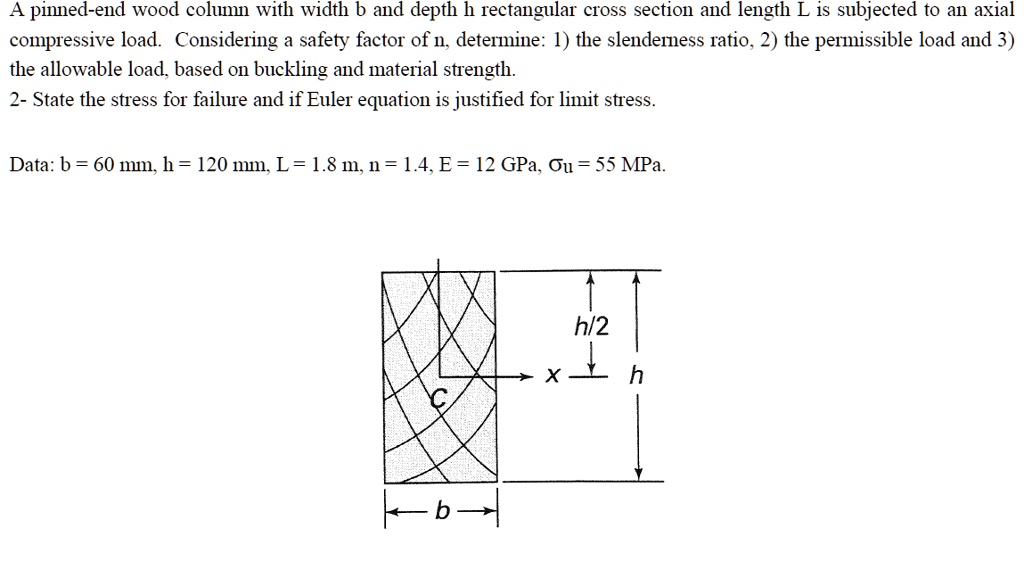 SOLVED: A pinned-end wood column with width b and depth h, rectangular cross-section, and length ...