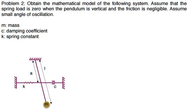 SOLVED: Problem 2: Obtain the mathematical model of the following system. Assume that the spring ...