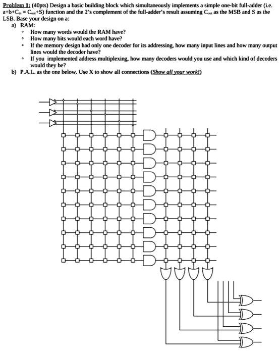Problem 1: (40pts) Design a basic building block which simultaneously implements a simple one ...