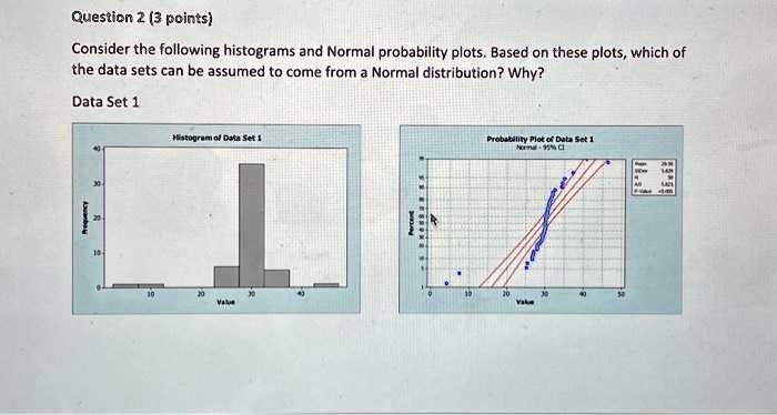SOLVED: Consider the following histograms and Normal probability plots. Based on these plots ...