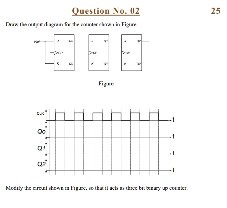 Question No. 02: Draw the output diagram for the counter shown in ...