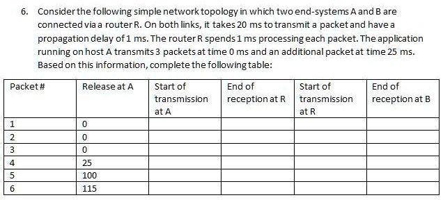SOLVED: 6. Consider the following simple network topology in which two end-systems A and B are ...