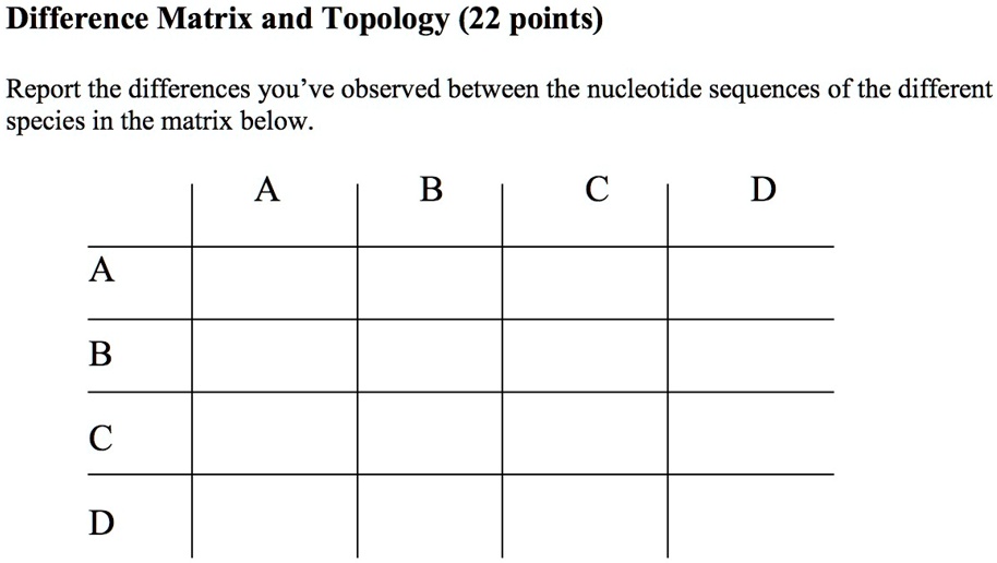 difference matrix and topology 22 points report the differences youve ...