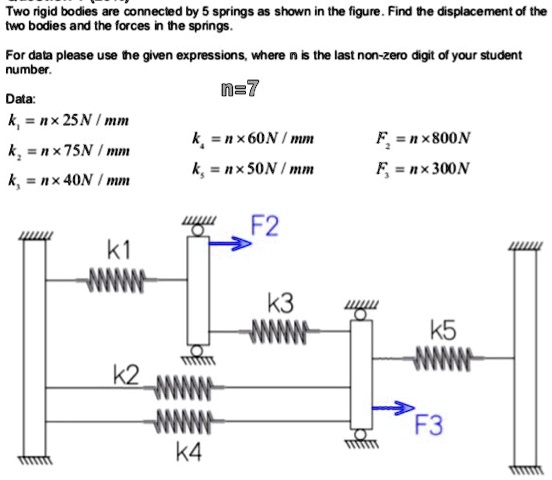 SOLVED: Two rigid bodies are connected by 5 springs as shown in the ...