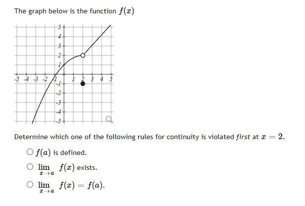 The graph below is the function f(x) Determine which one of the ...