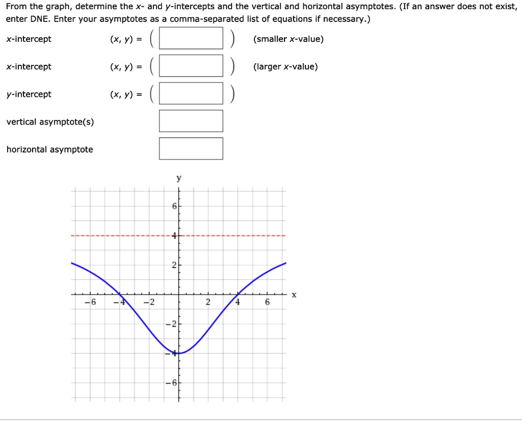 SOLVED: From the graph, determine the X- and Y-intercepts and the vertical and horizontal ...