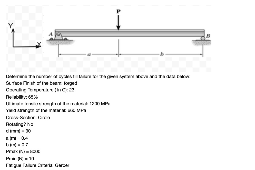 SOLVED: P Determine the number of cvcles till failure for the given ...