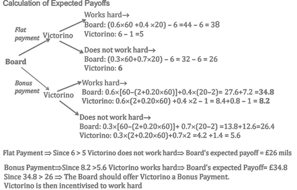 SOLVED: The equations provided in the text are used to calculate the ...