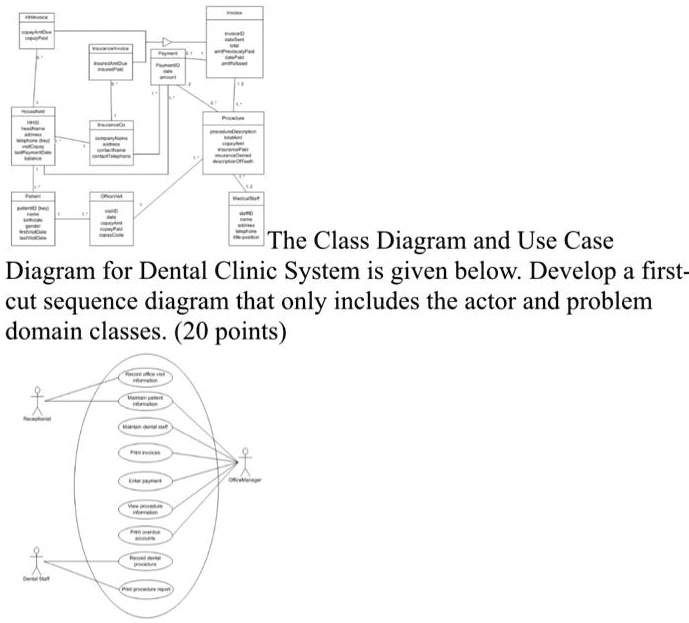 Solved Provide Detailed Diagram The Class Diagram And Use Case Diagram For Dental Clinic System