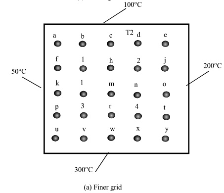 100°C a b c T2 d e f 1 h 2 j 200°C 50°C k 1 m n o p 3 r 4 t u v w x y ...
