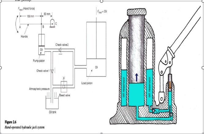 SOLVED: Proper automation studio diagram of hydraulic jack used by ...