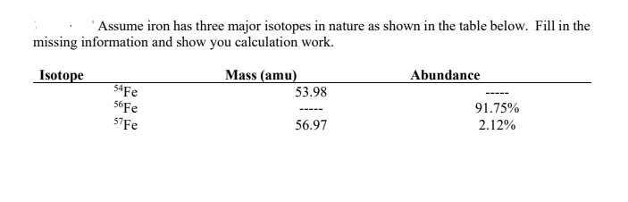 SOLVED:Assume iron has three major isotopes in nature as shown in the ...