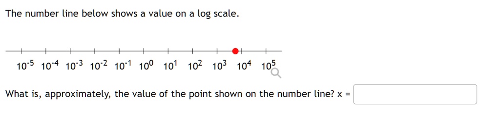 SOLVED: The number line below shows a value on a log scale What is ...