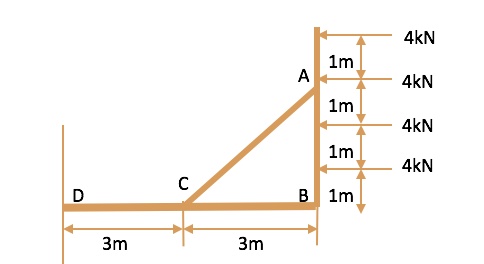 problem 1 30pts as shown in the figure of a frame a b c are pinned ...