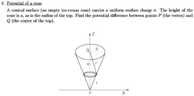 SOLVED: Potential of a Cone A conical surface (an empty ice-cream cone ...
