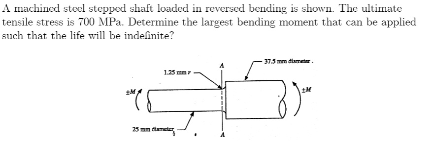 SOLVED: Texts: A machined steel stepped shaft loaded in reverse bending ...