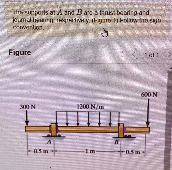 SOLVED: Texts: Draw the shear and moment diagrams, mentioning all ...