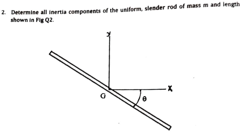2. Determine all inertia components of the uniform, slender...