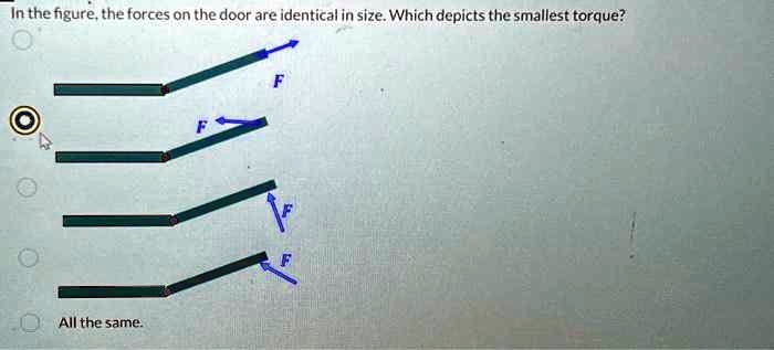 in the figure the forces on the door are identical in size which ...